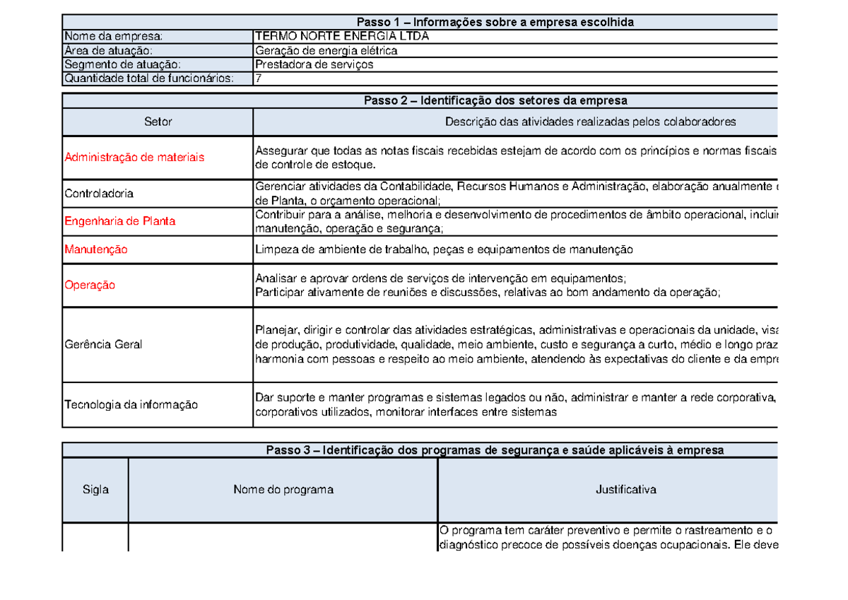 Projeto Integrador 3 TST Final - Sigla Nome do programa Justificativa PGR Programa de ...