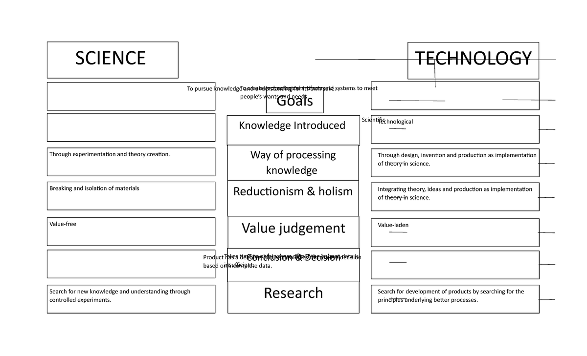 Science, Technology AND Society - SCIENCE TECHNOLOGY Reductionism ...