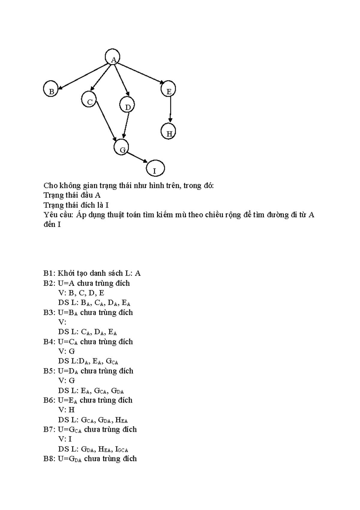 Tim kiem mu tim duong di theo chieu rong - Cho không gian trạng thái ...