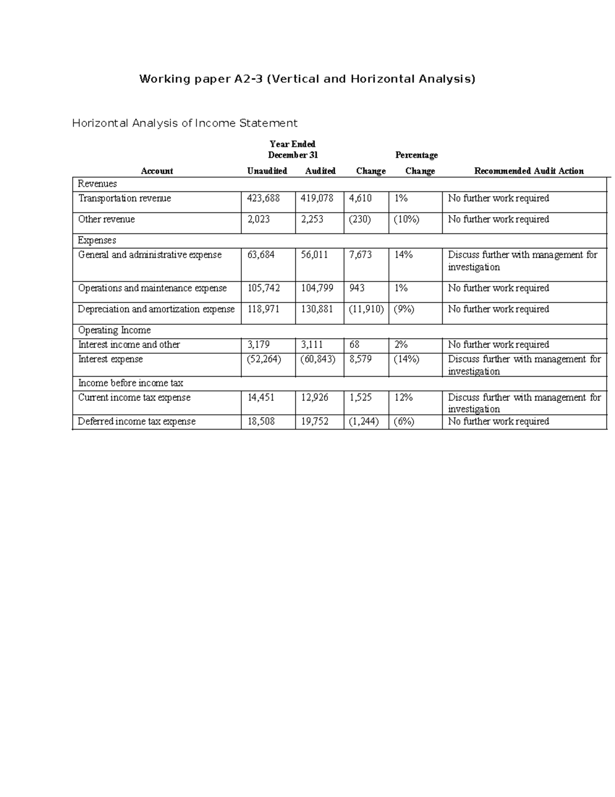 Horizontal And Vertical Analysis Working Paper A2 3 Vertical And 7810
