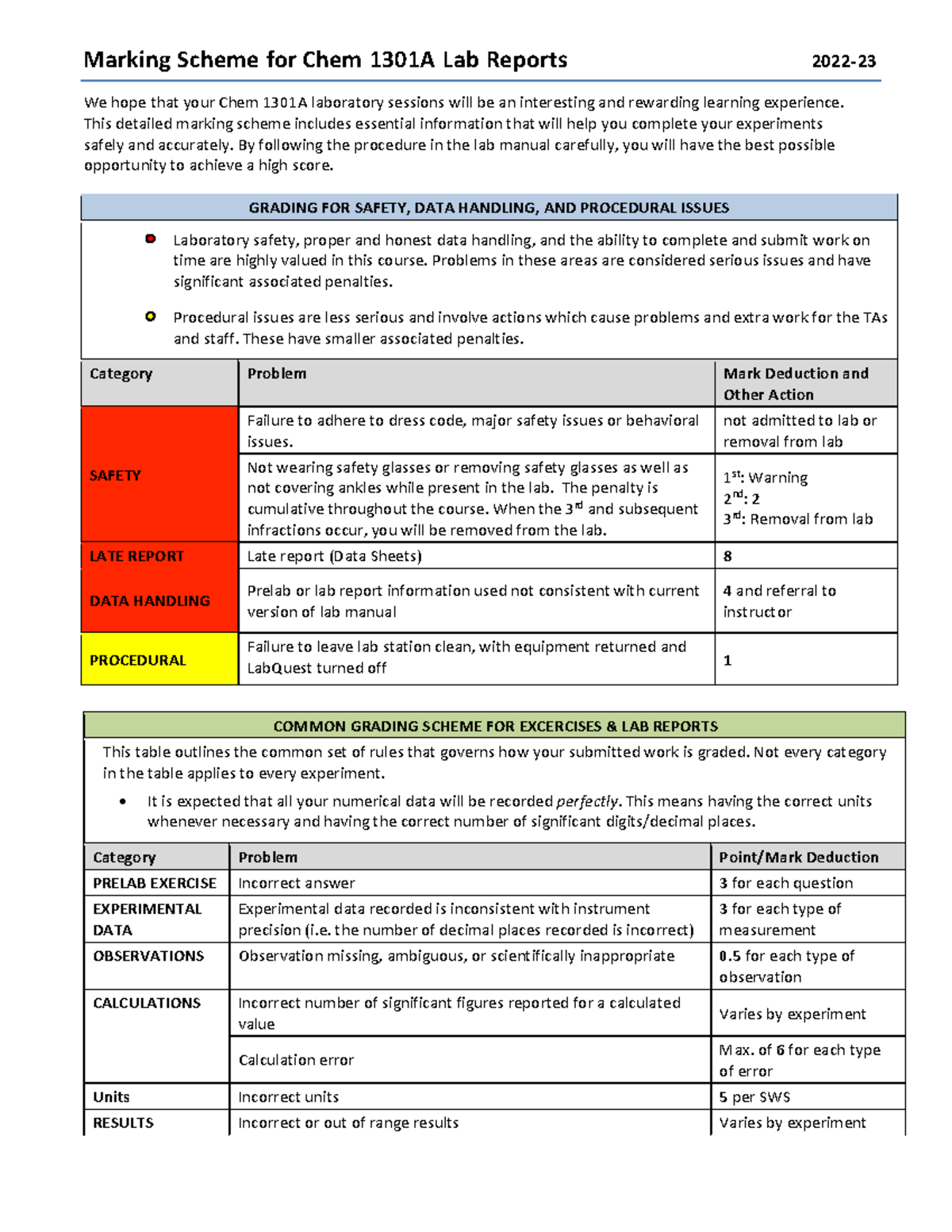 1301 A-Marking Scheme Outline F22 - Marking Scheme for Chem 1301A Lab Reports 2022- We hope that ...