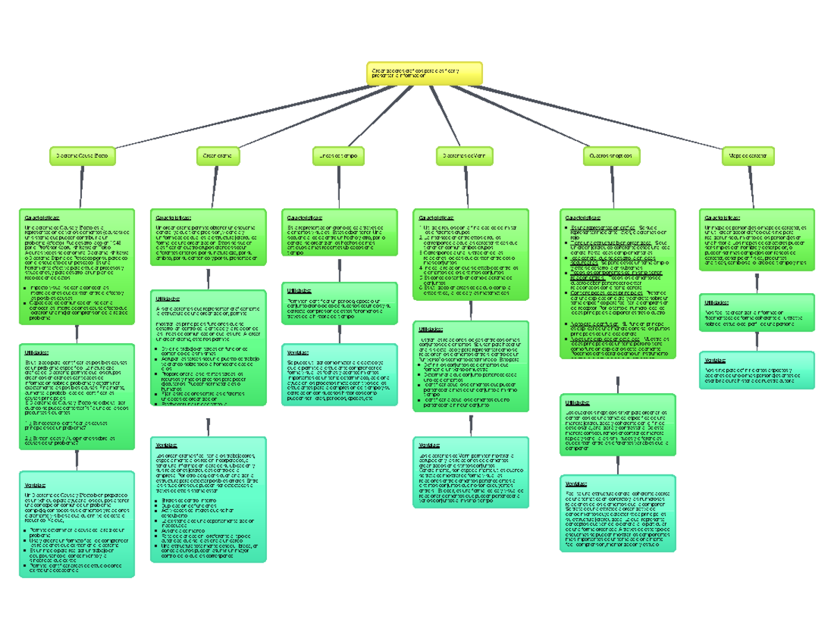Mapa conceptual GBI - Organizadores gráficos para clasificar y presentar la información ...