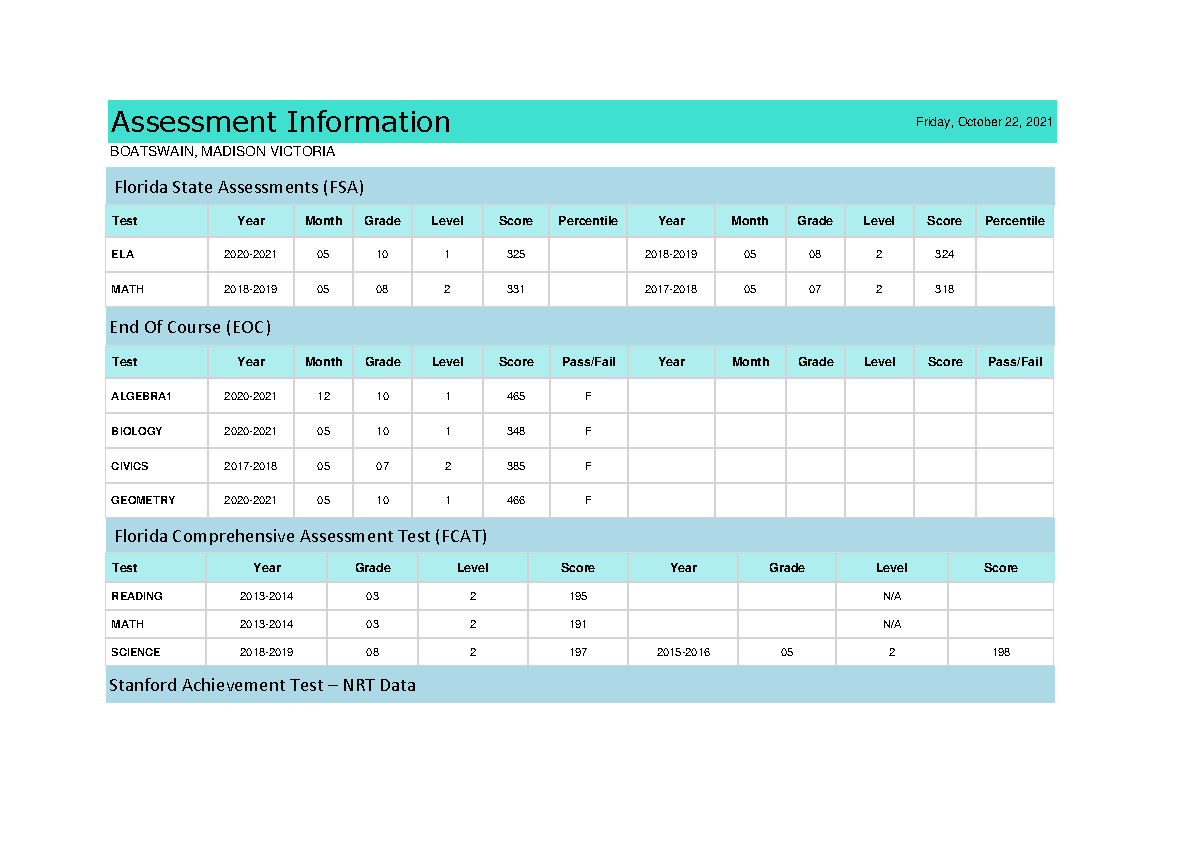 Assessment Data Report - Assessment Information Florida Comprehensive ...
