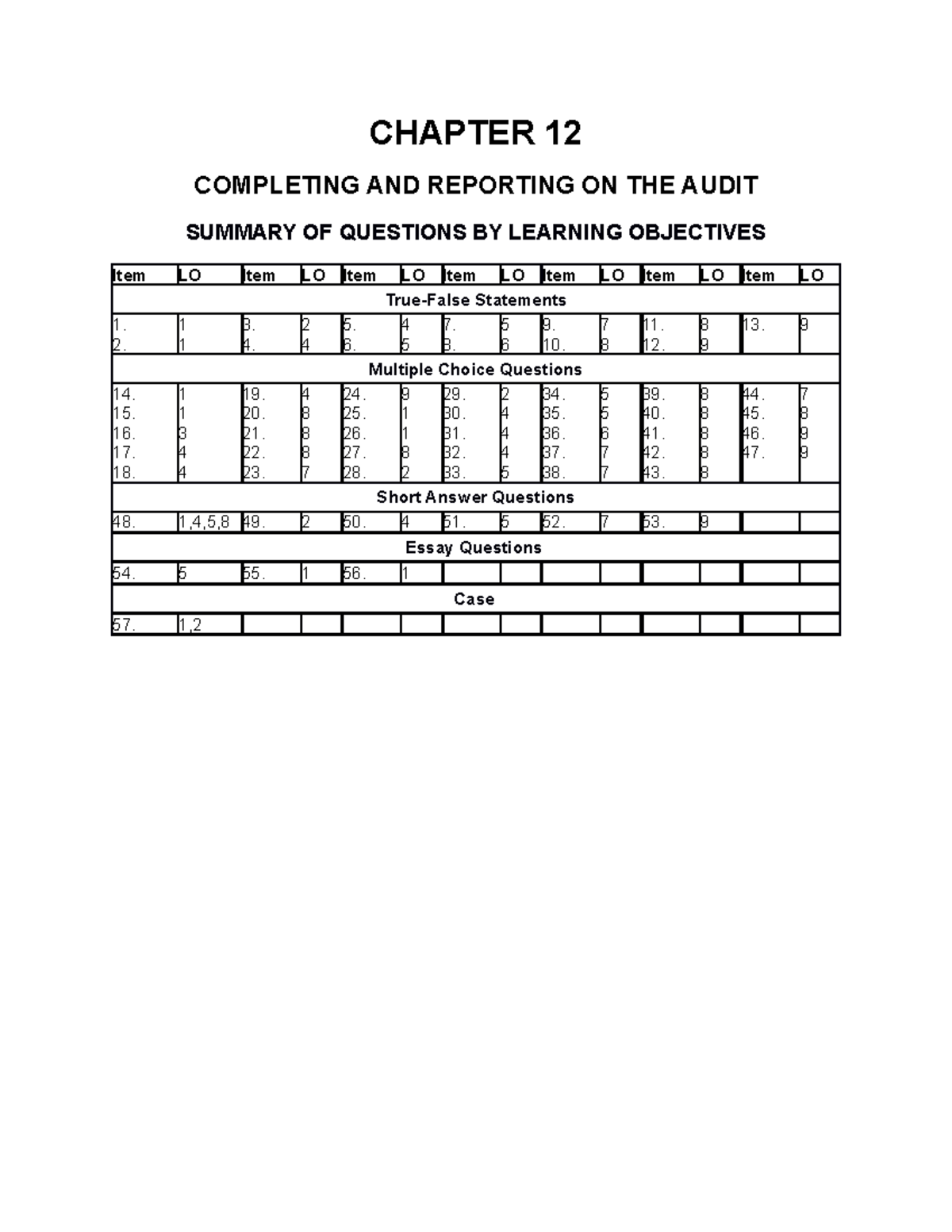 Tb12 - CHAPTER 12 COMPLETING AND REPORTING ON THE AUDIT SUMMARY OF ...