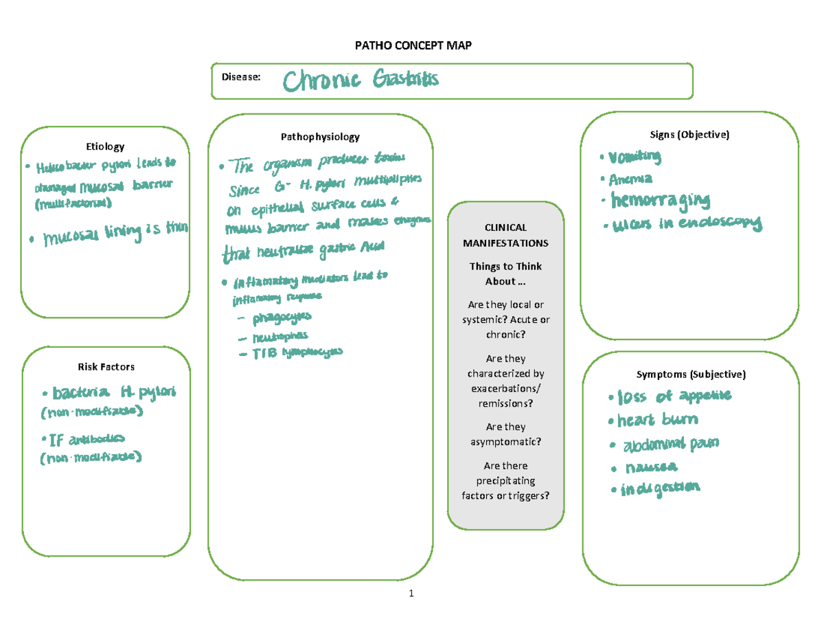 Chronic gastritis - cg map - 1 PATHO CONCEPT MAP Disease: Etiology ...