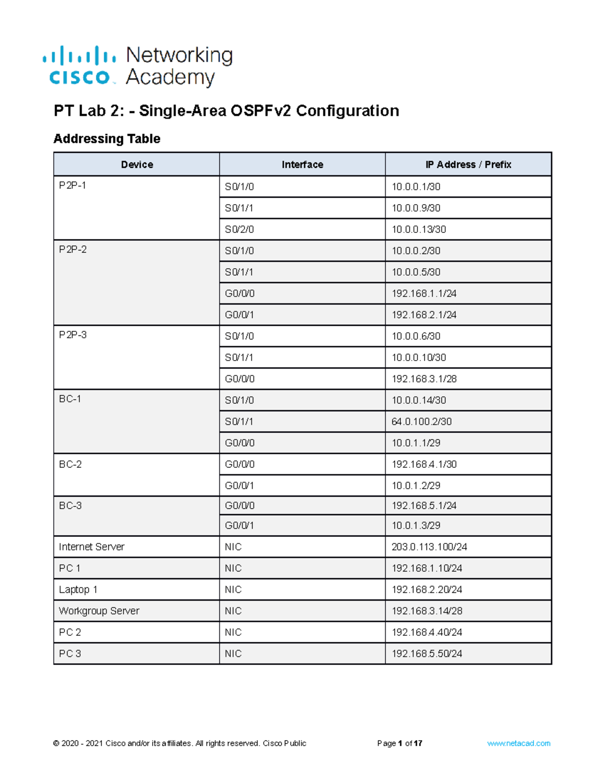 Kna-Lab 2 Packet Tracer - Student Single-Area OSPFv 2 Configuration - Addressing Table P2P-1 S0 ...