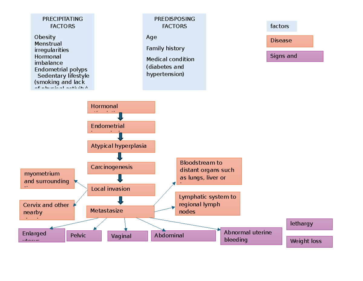 Patho endo cancer - 3eeeeeeecc3eccecececececececece~"gtytgttg - f ...