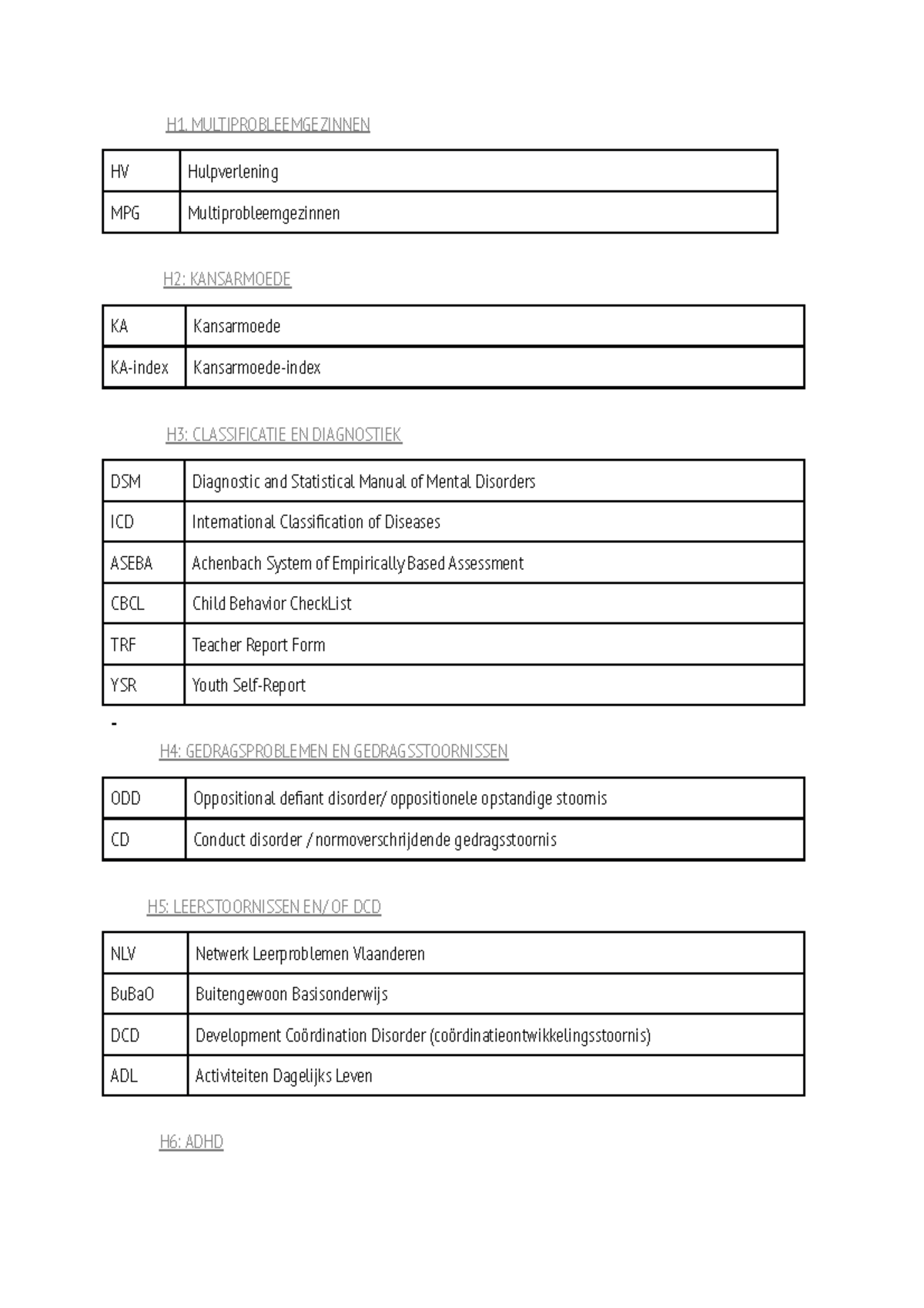Lijst afkortingen 2 - H1. MULTIPROBLEEMGEZINNEN HV Hulpverlening MPG ...