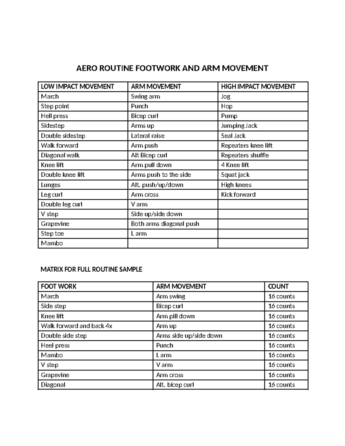 PE2 aerobics worksheet - AERO ROUTINE FOOTWORK AND ARM MOVEMENT LOW ...