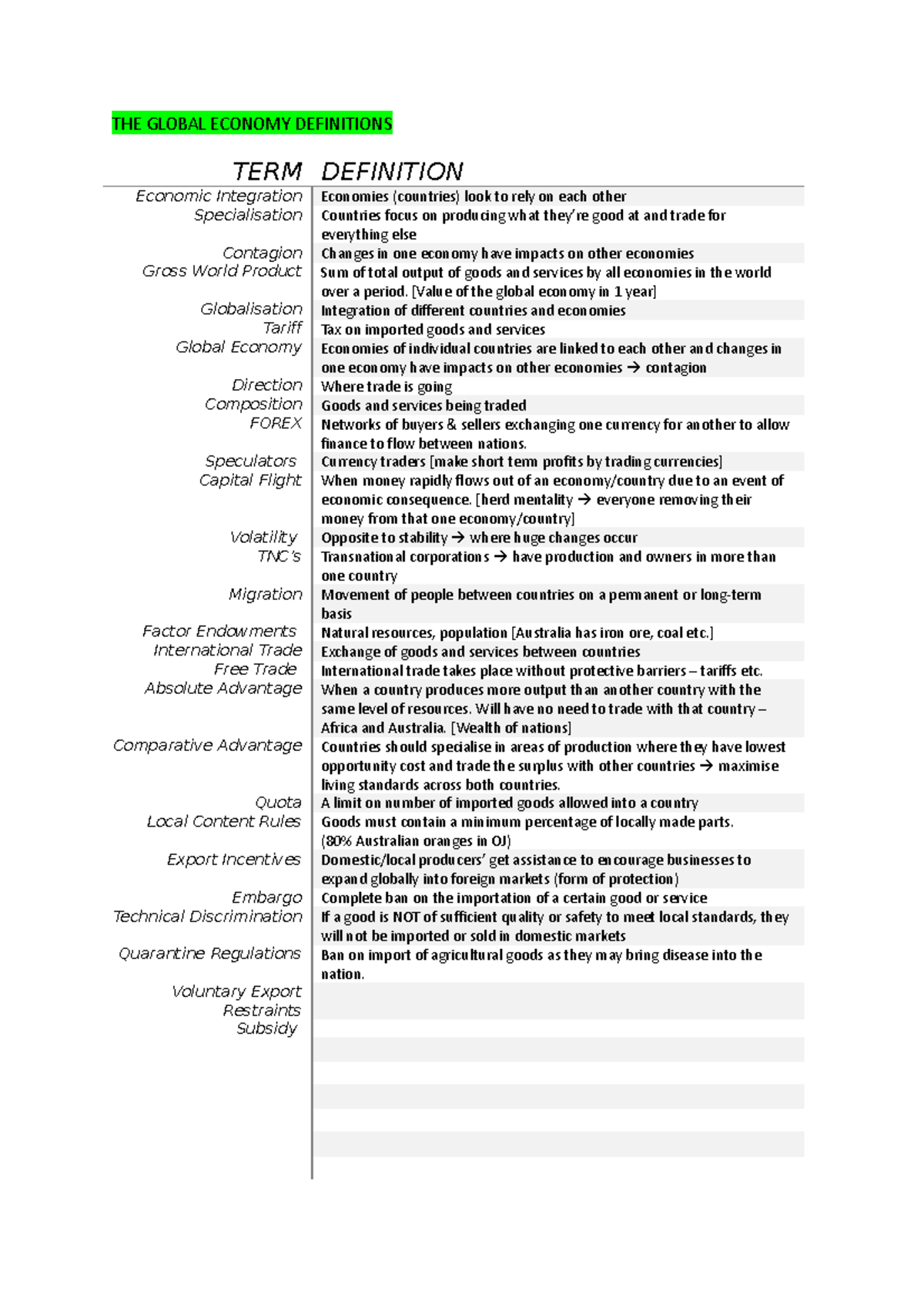 Global Economy Table Definitions - THE GLOBAL ECONOMY DEFINITIONS TERM ...