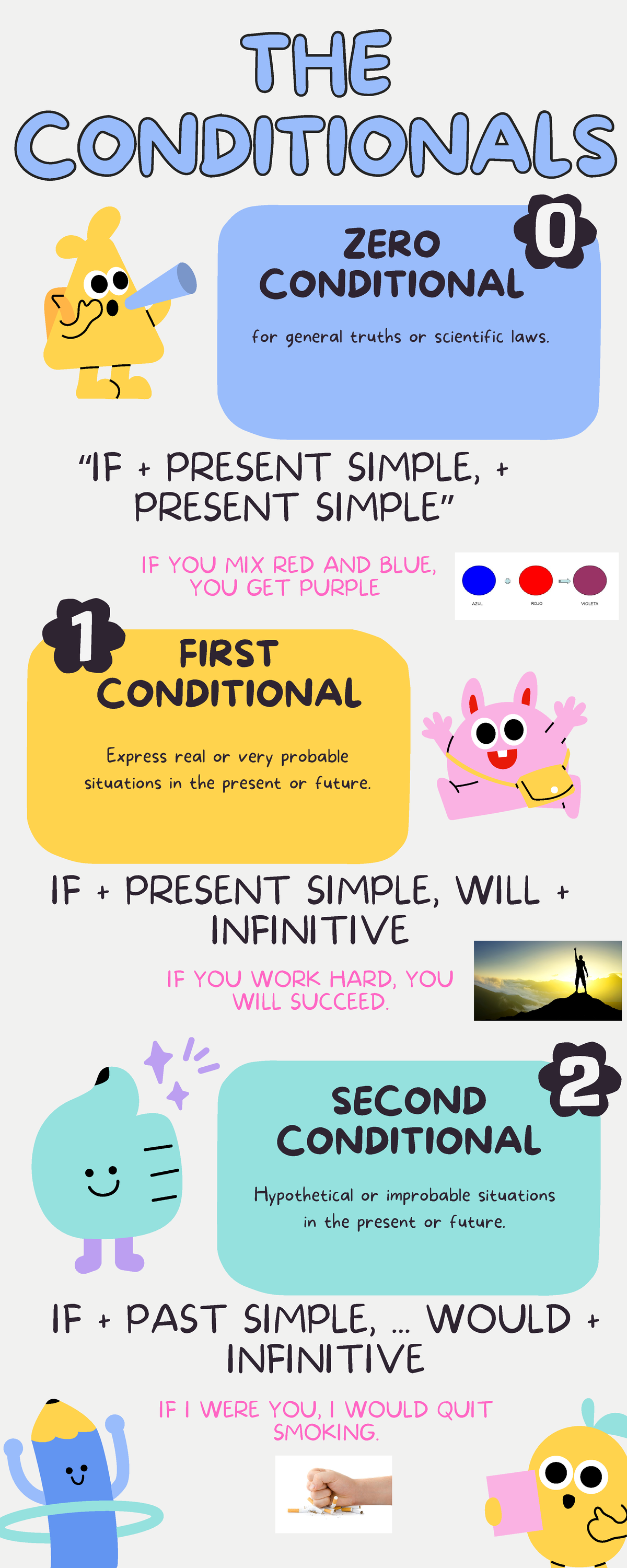 Infografía 2 intento - THE CONDITIONALS THE CONDITIONALS 0 1 2 for general truths or scientific ...
