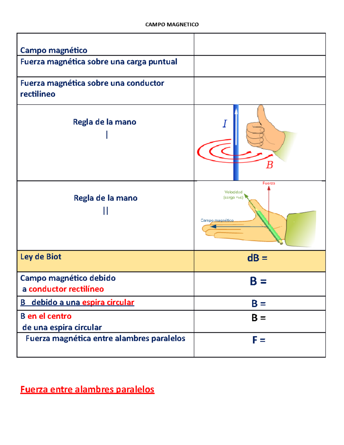 Campo Magnetico - CAMPO MAGNETICO Campo magnético Fuerza magnética ...