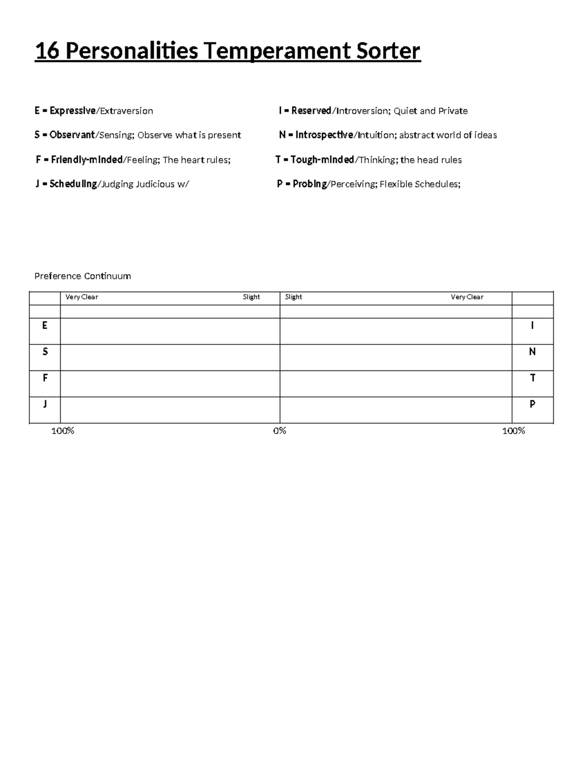 16 Personalities Keirsey Temperament Sorter Preference Handout - 16 ...