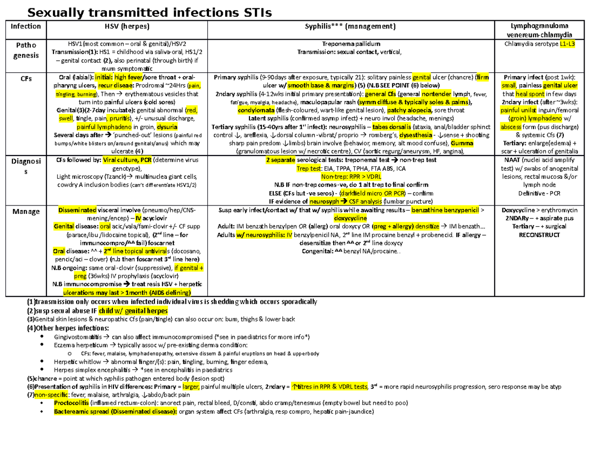 notes 74444444444 - Sexually transmitted infections STIs Infection HSV ...