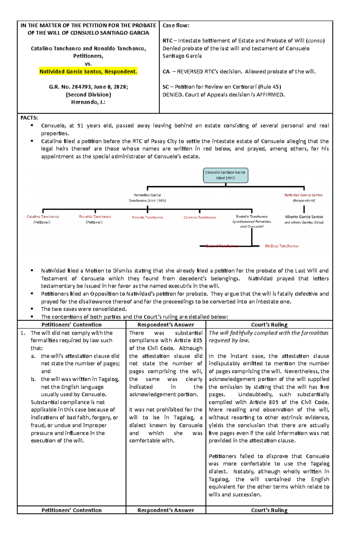 Rule 75 #2 Garcia v. Santos (2020) - IN THE MATTER OF THE PETITION FOR ...