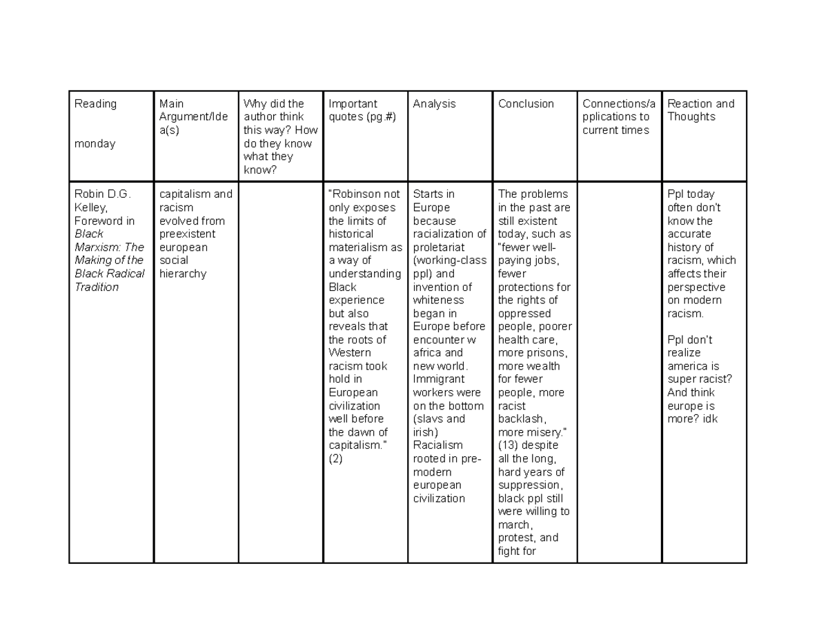 Week 9 Afrcna Reading Worksheet - Reading monday Main Argument/Ide a(s ...