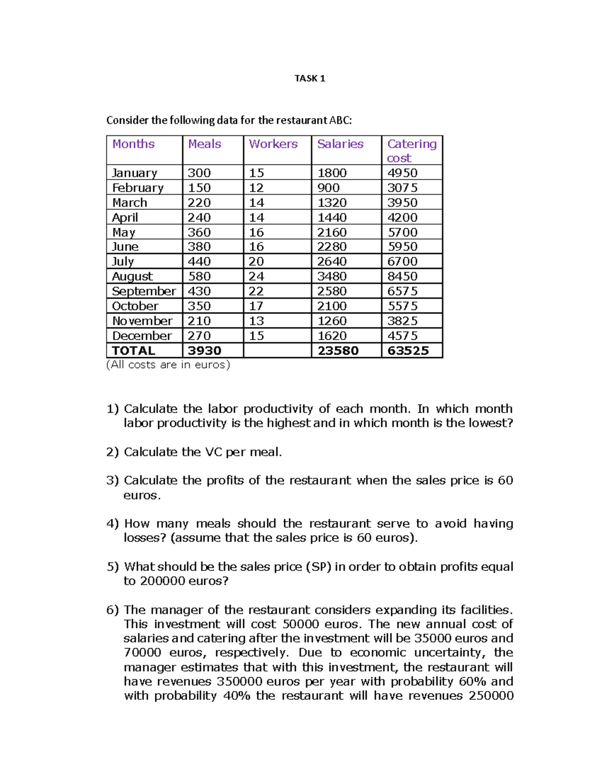 Exercise Task 1 CVP Model - Operaciones y Procesos en Empresas ...