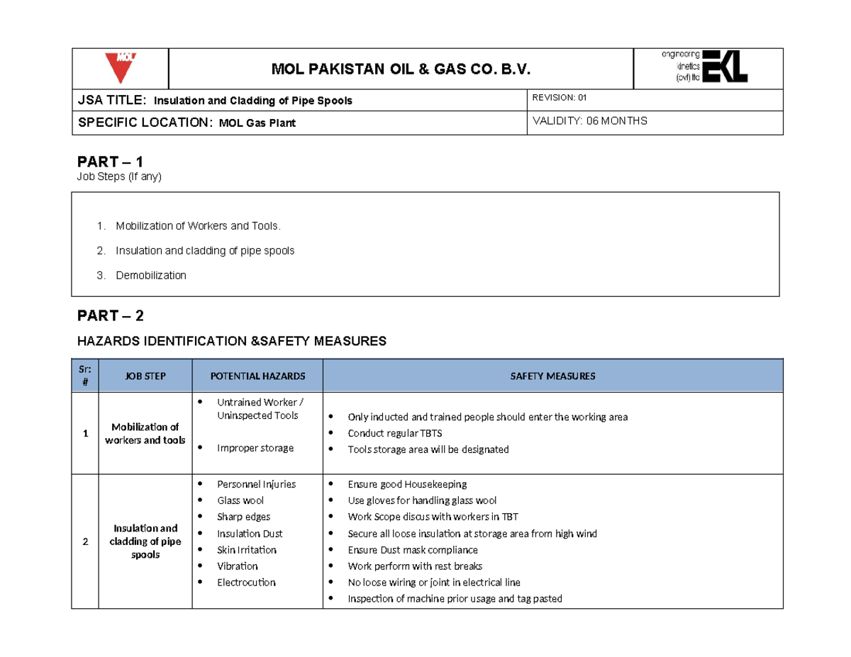 JSA for Insulation and Cladding - MOL PAKISTAN OIL & GAS CO. B. JSA ...