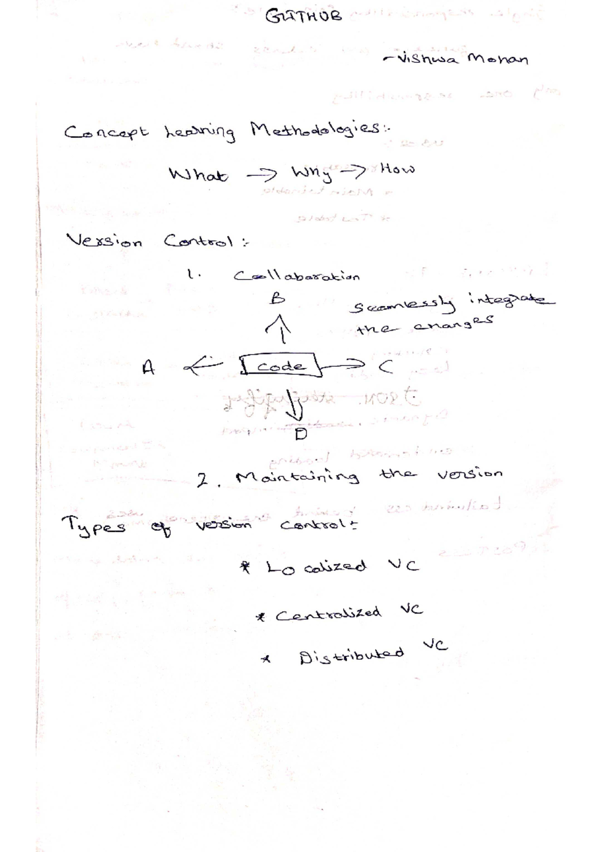 Git Git Hub handwritten notes - beginner to advance - Masters of ...
