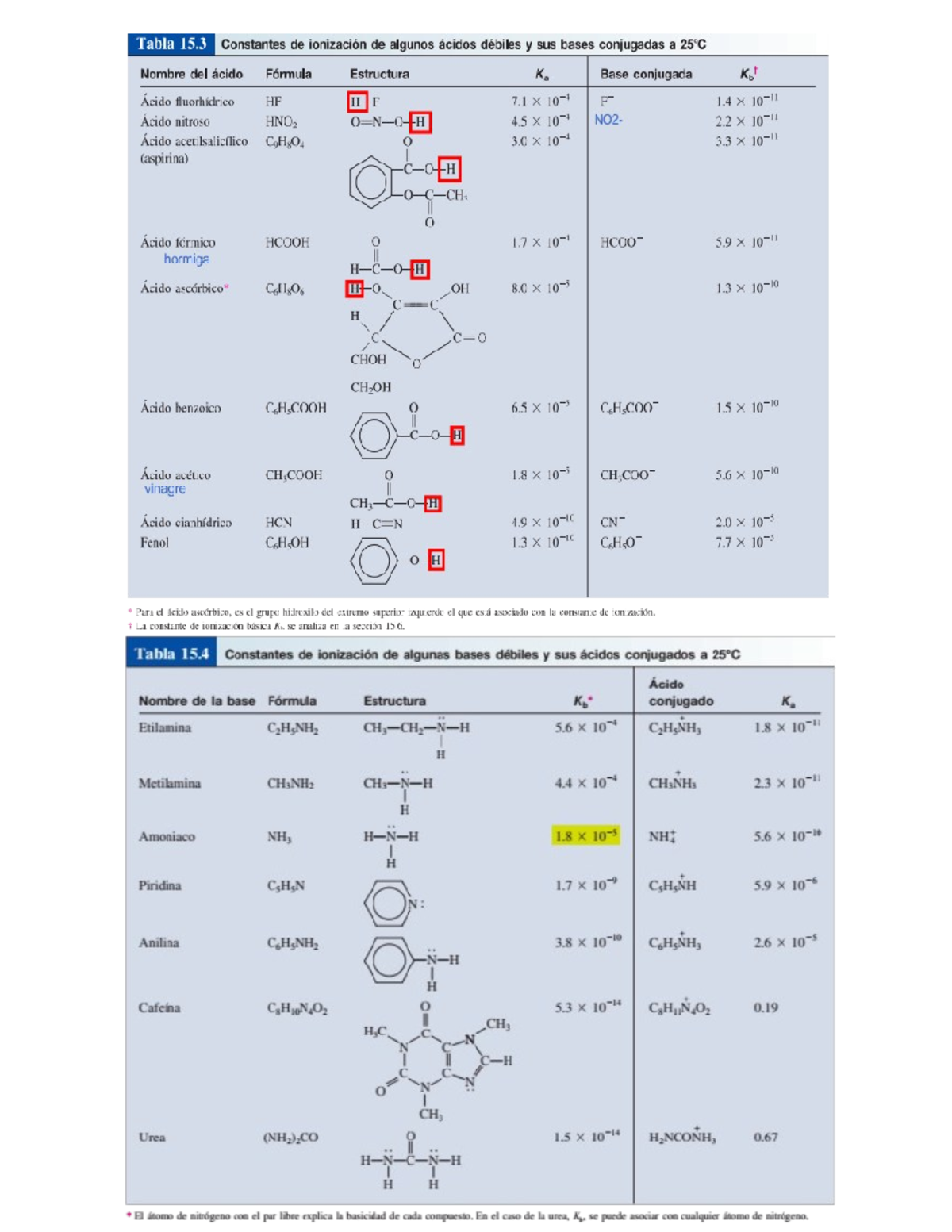 Constantes acidos bases debiles - Quimica General - Studocu