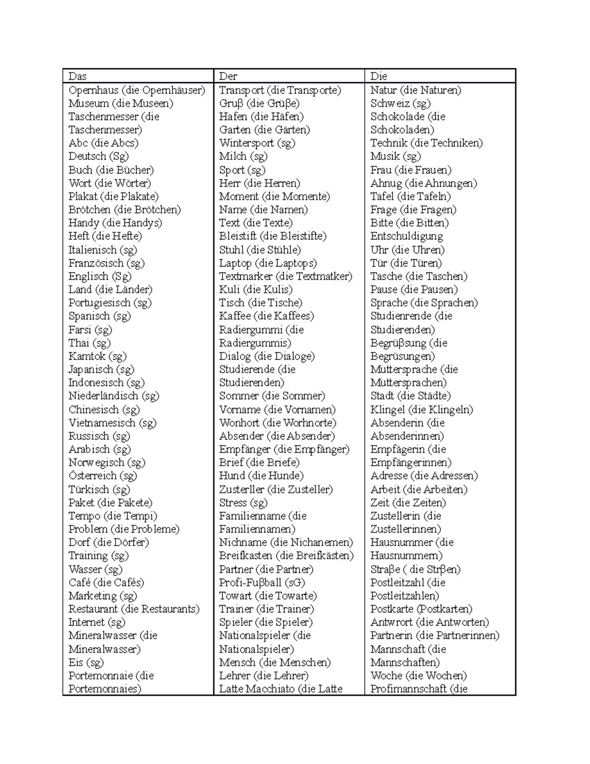 List of wrods - List of words das, der, die and plural - Das Der Die ...
