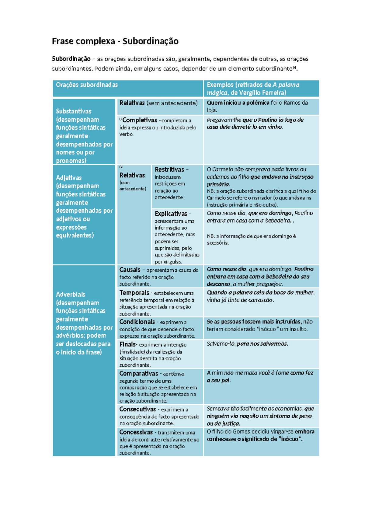 Frases complexas- gramática - Frase complexa - Subordinação ...