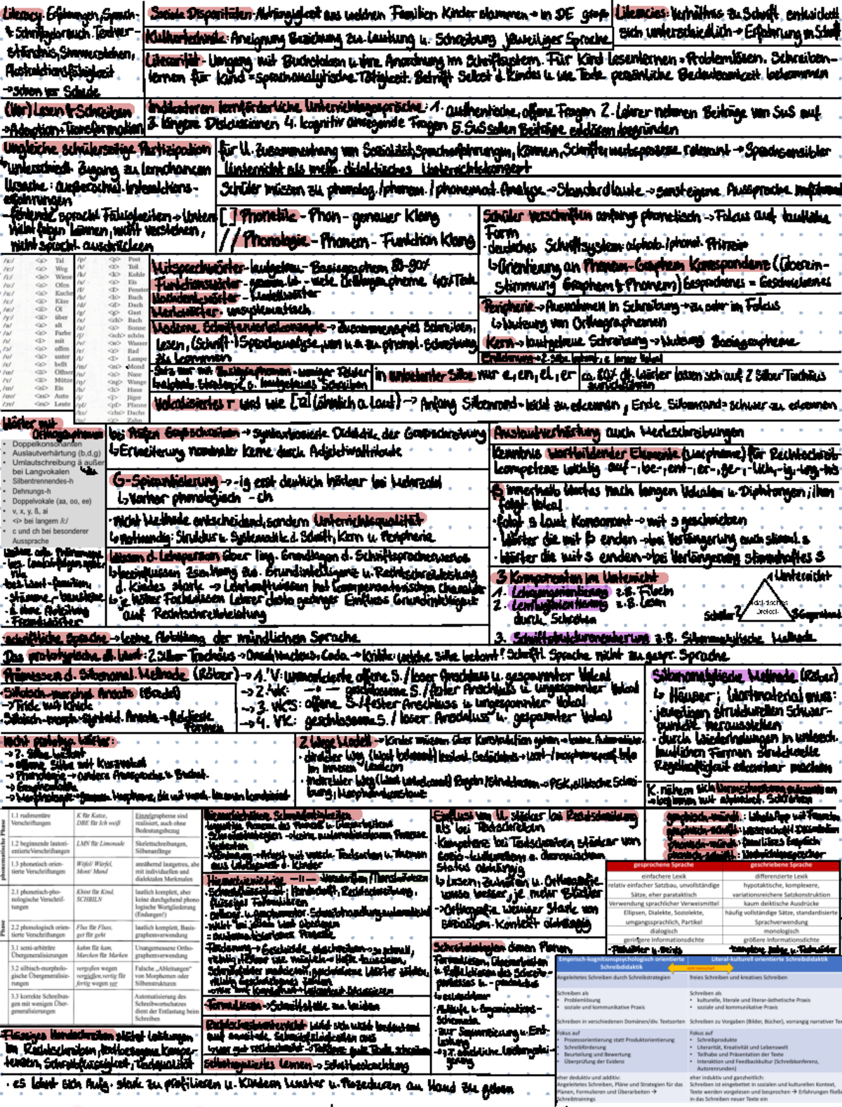ESK Spickzettel - Spicker... - Elementare Schriftkultur - Didaktisches ...
