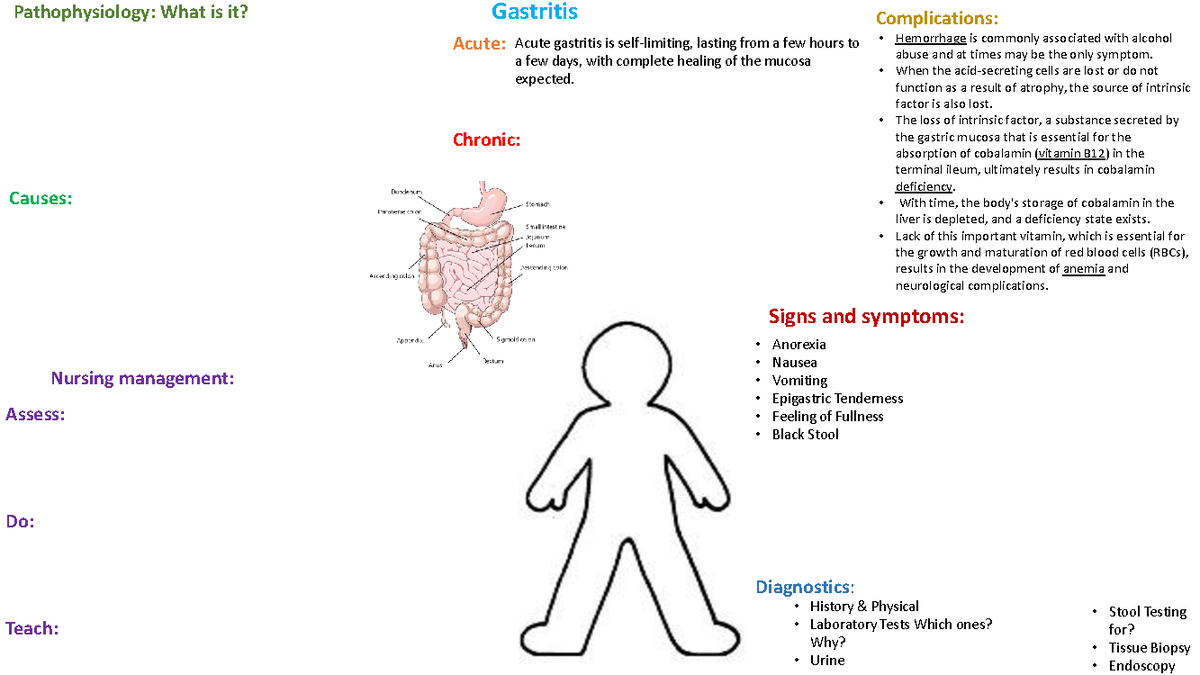 GI fill-in-the-blank concept maps - Gastritis Nursing management ...