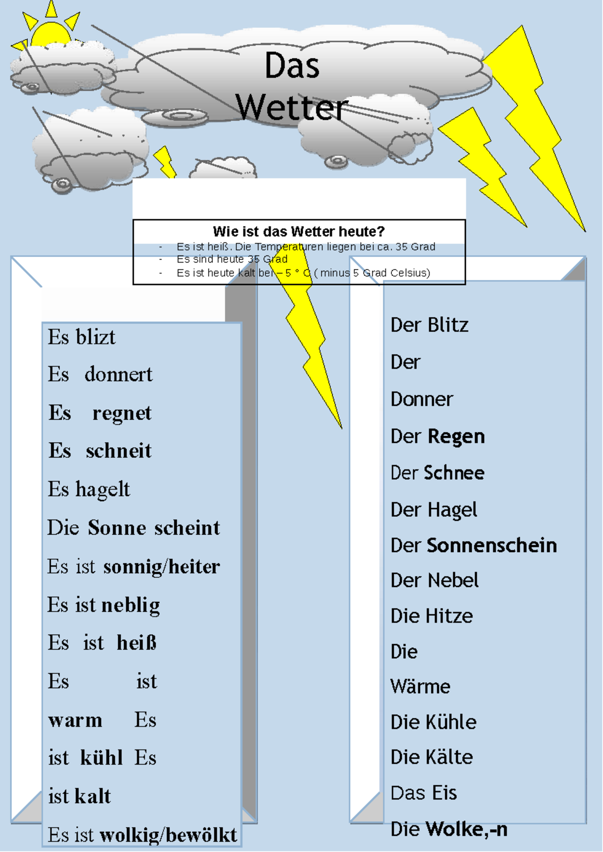 12-Wetter & Himmelsrichtungen - Das Wetter Wie ist das Wetter heute ...