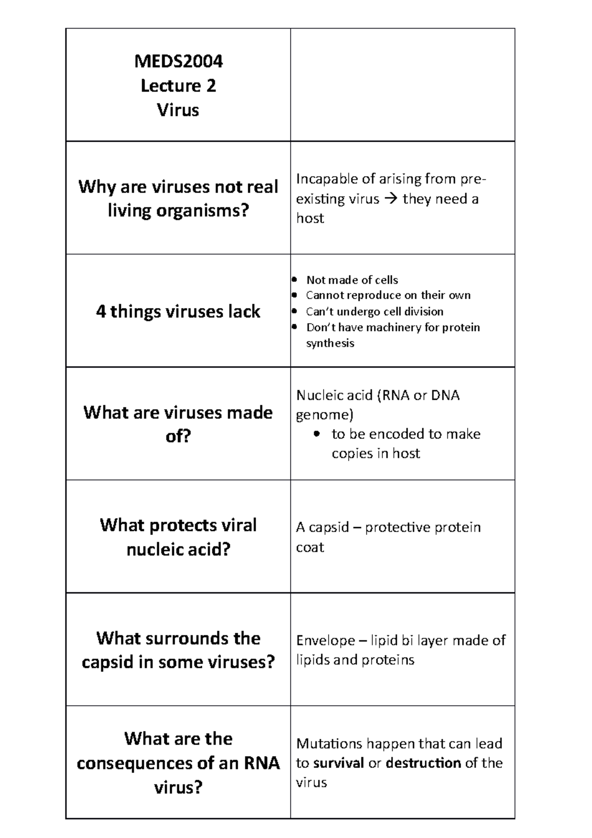 Intro to Viruses - Immunology flash cards - MEDS Lecture 2 Virus Why ...