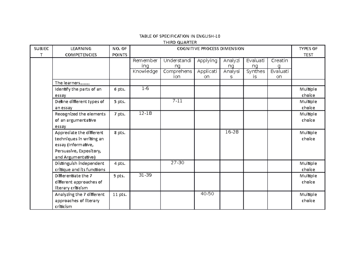 Table OF Specification IN English 030857 - TABLE OF SPECIFICATION IN ...