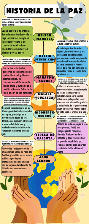 GI Act 1.1 Cuadro de doble entrada sobre los tipos de paz - Evidencias ...