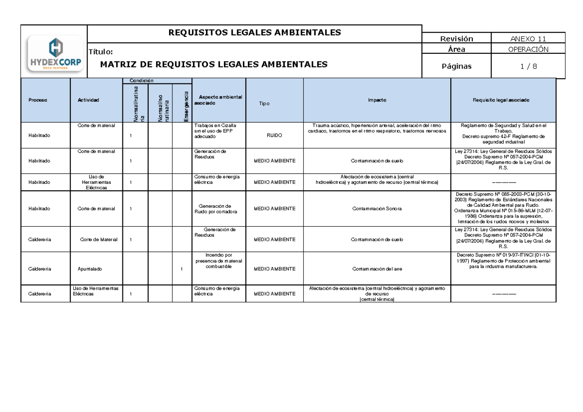 Matriz DE Requisitos Legales Ambientales - Revisión ANEXO 1 1 Título ...