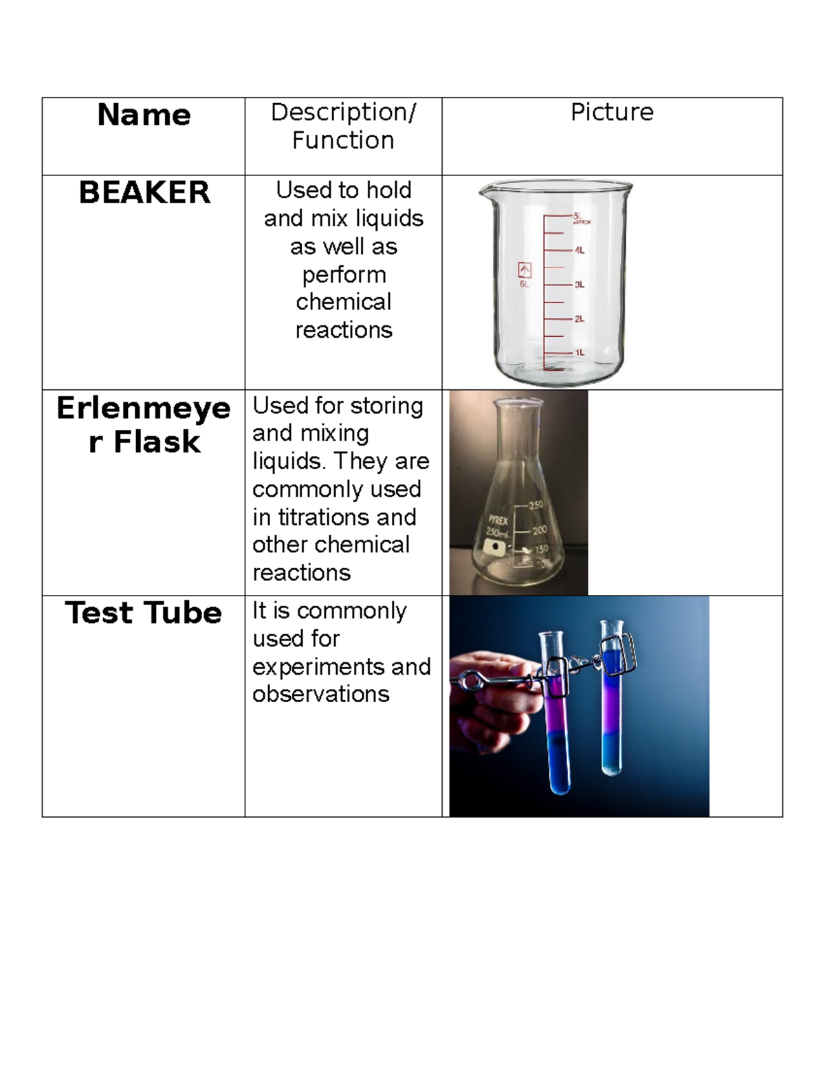 CHEM- Apparatus - HEGE - Name Description/ Function Picture BEAKER Used ...