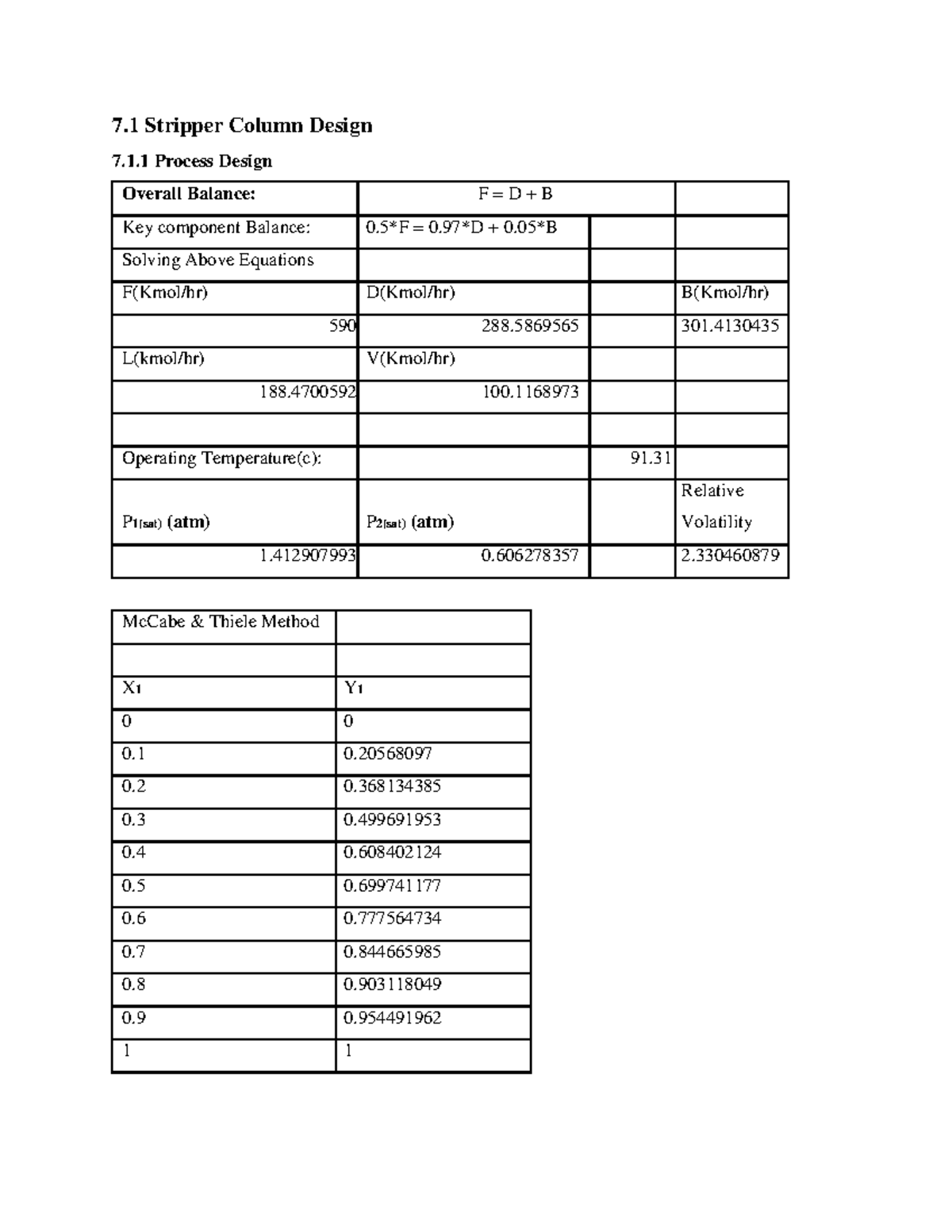 Chapter 7 to 12 project work final sem - 7 Stripper Column Design 7.1 ...
