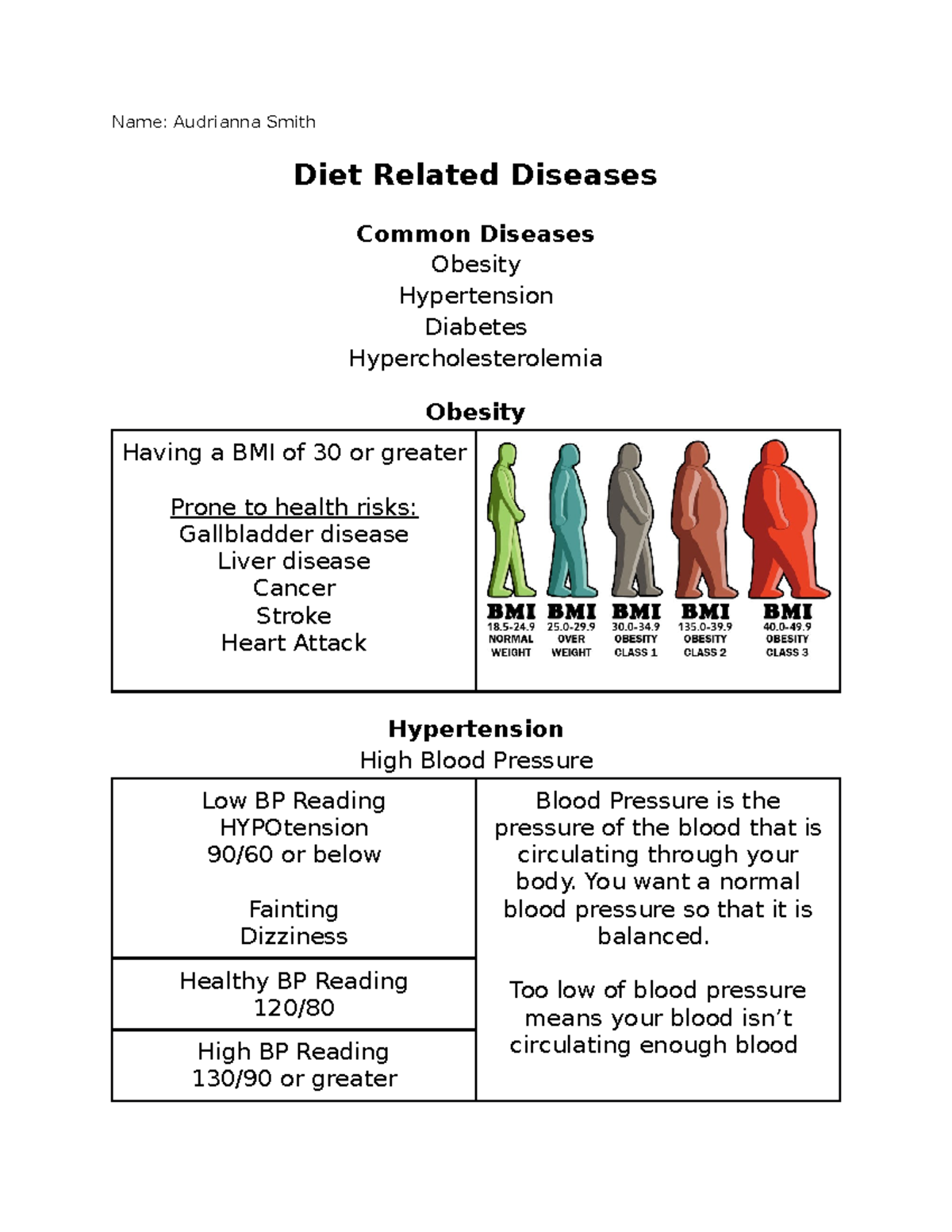 Diet Related Disease Notes and WS (DONE) - Name: Audrianna Smith Diet ...