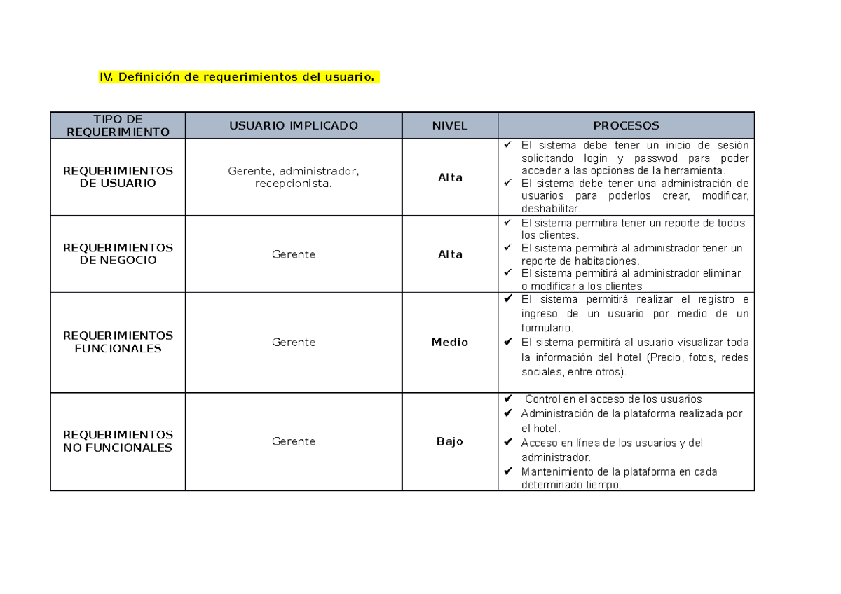 Parte Sergio 111 (1) - xcxcxcxc - IV. Definición de requerimientos del ...