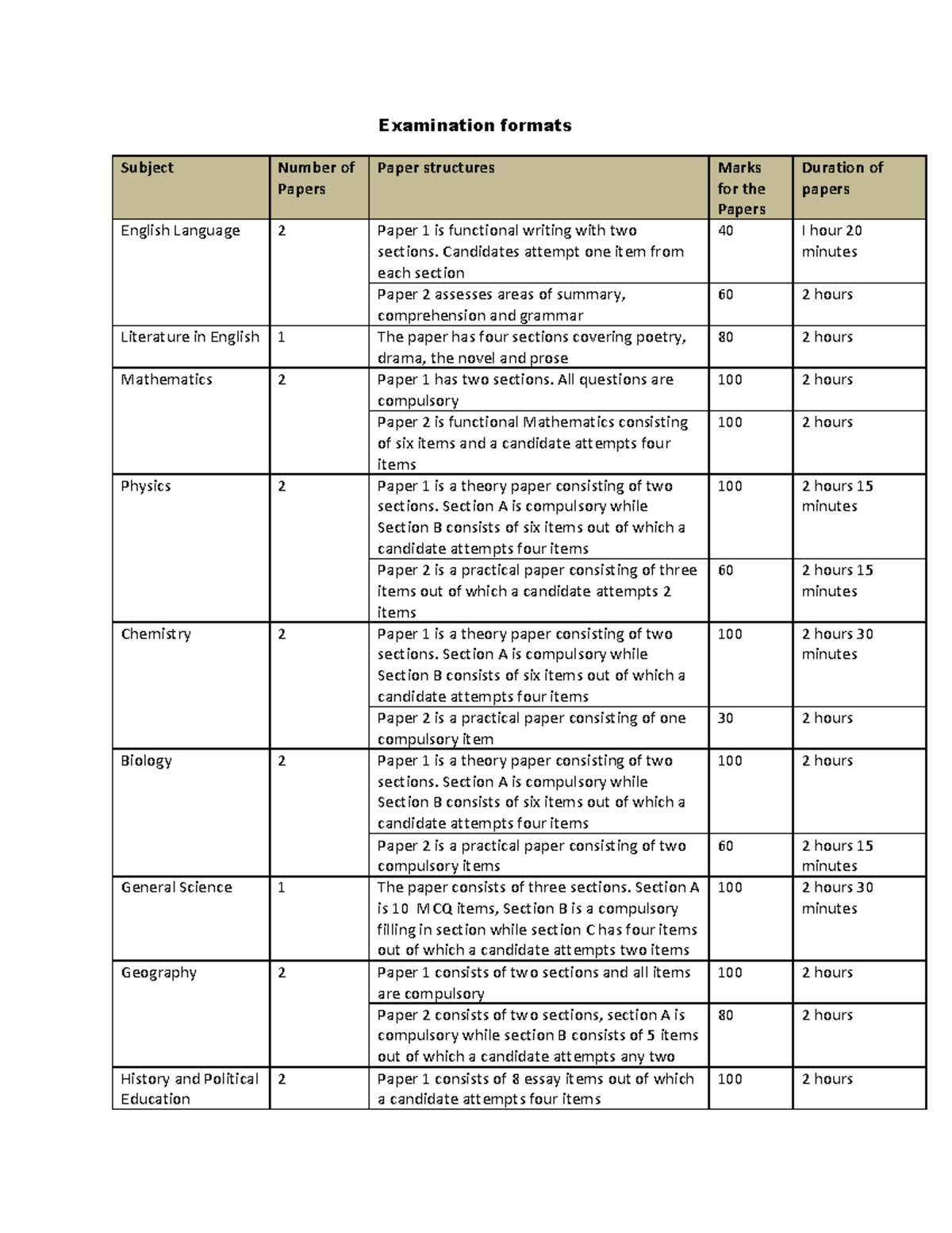 Examination formats - Its a format for the new lower secondary school ...