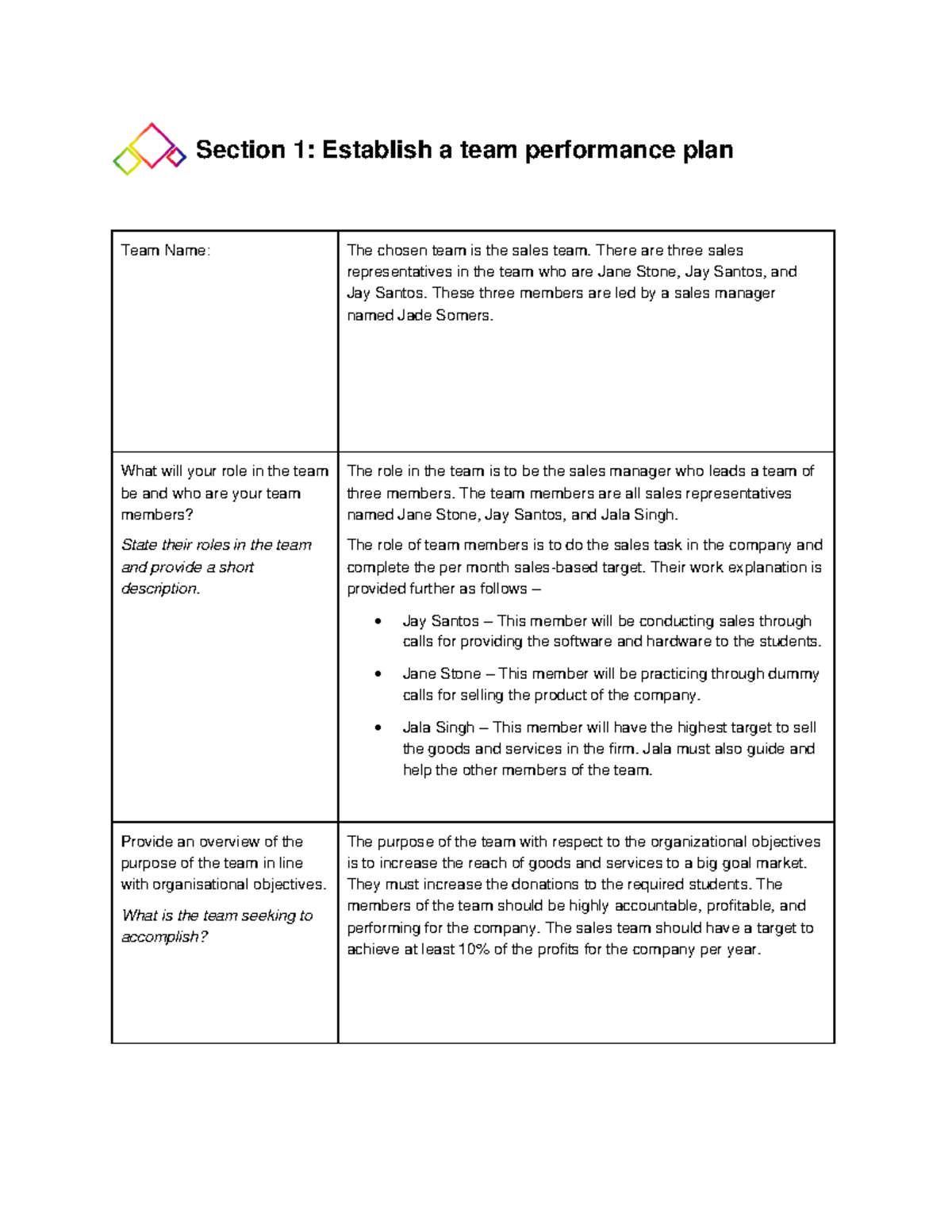 Team Performance Plan - human resources management (wqw1112) - Section ...
