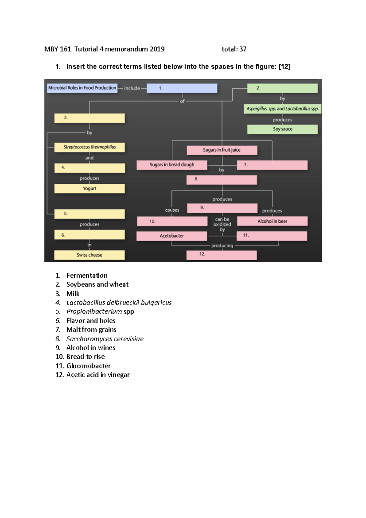 Tutorial 4 memo - MBY 161 Tutorial 4 memorandum 2019 total: 37 1. Insert the correct terms ...