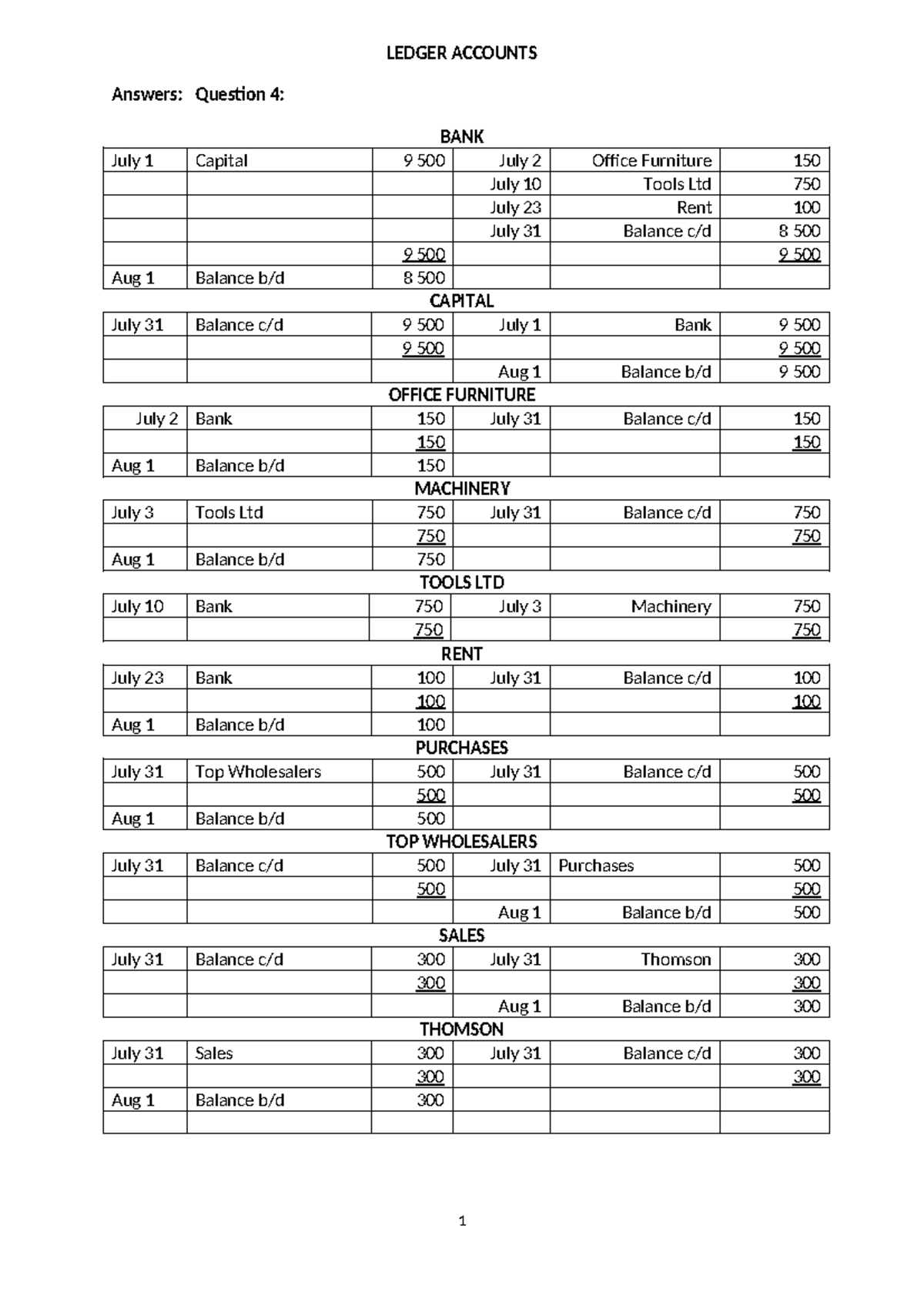 Answers TO Ledger Account Questions 4 TO 6 - LEDGER ACCOUNTS Answers ...