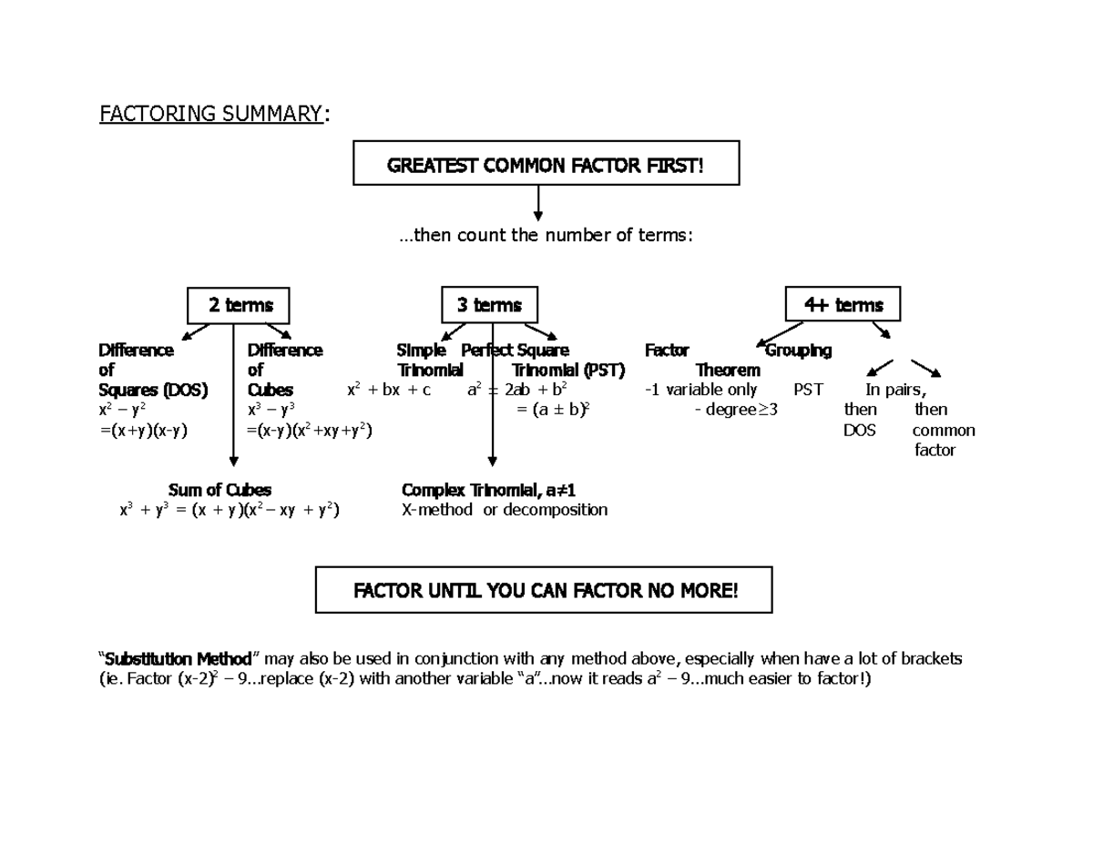 0-1 Handout - Factoring Summary - FACTORING SUMMARY: GRE ATEST COM MON ...