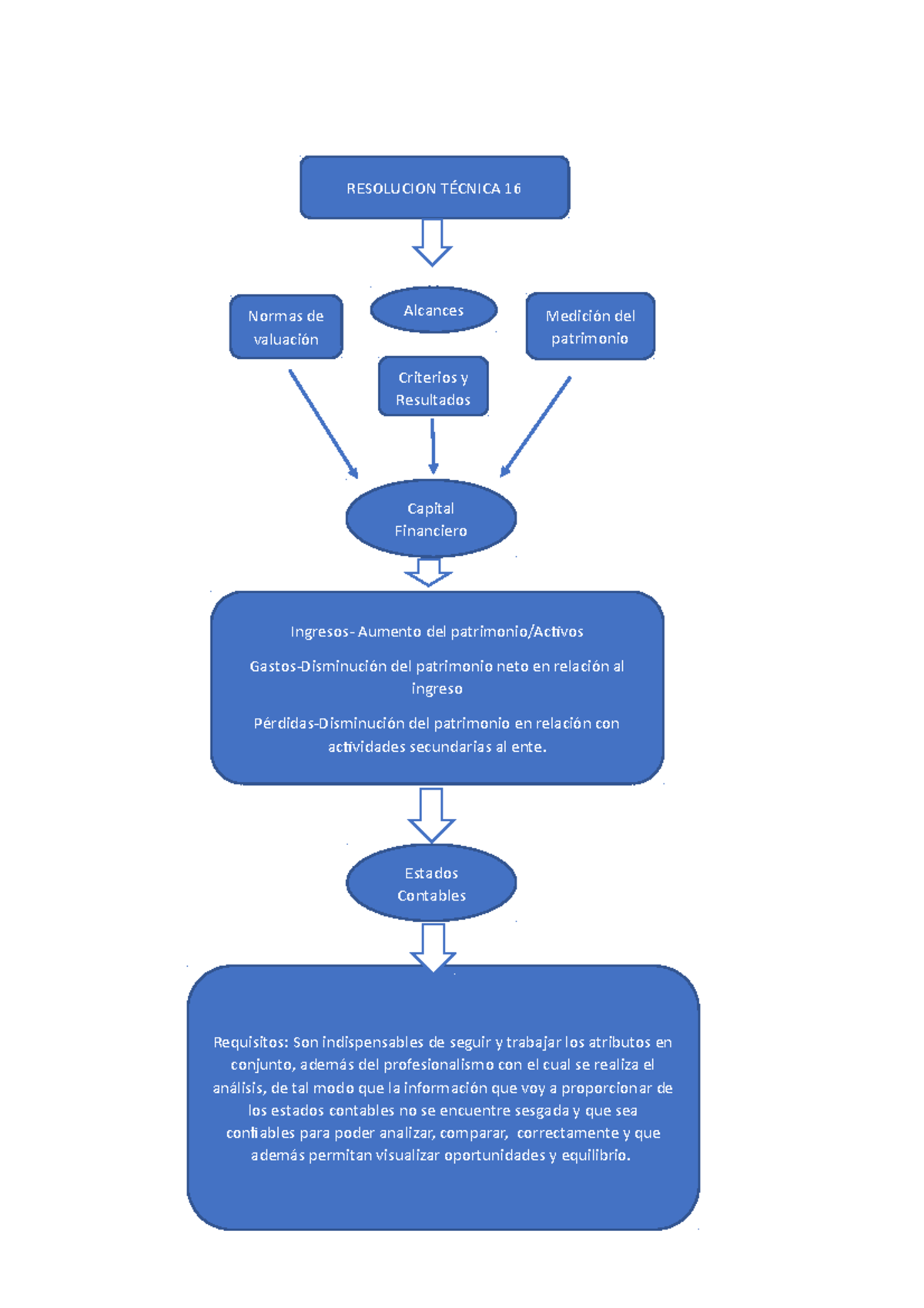 RT16 - Trabajo practico, resumen del modulo de la RT 16 , solicitado ...