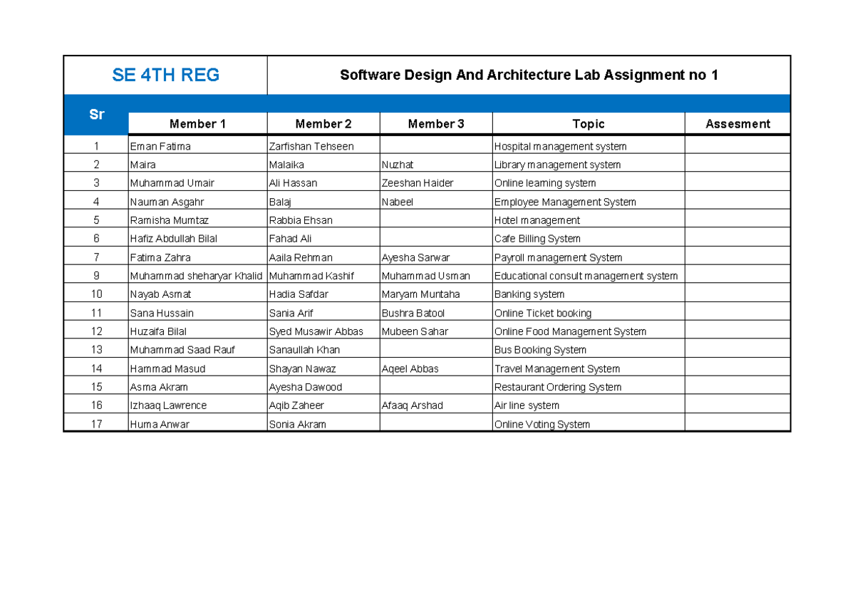 Sda lab assignment no 1 - Wai - Member 1 Member 2 Member 3 Topic Assesment 1 Eman Fatima ...