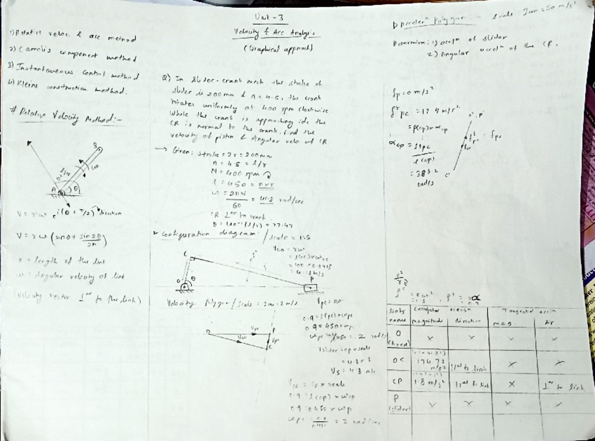 Rk unit 3,4 notes - r X Y ####### 1n472 ink ms||h ot siJer P nane agnh ...