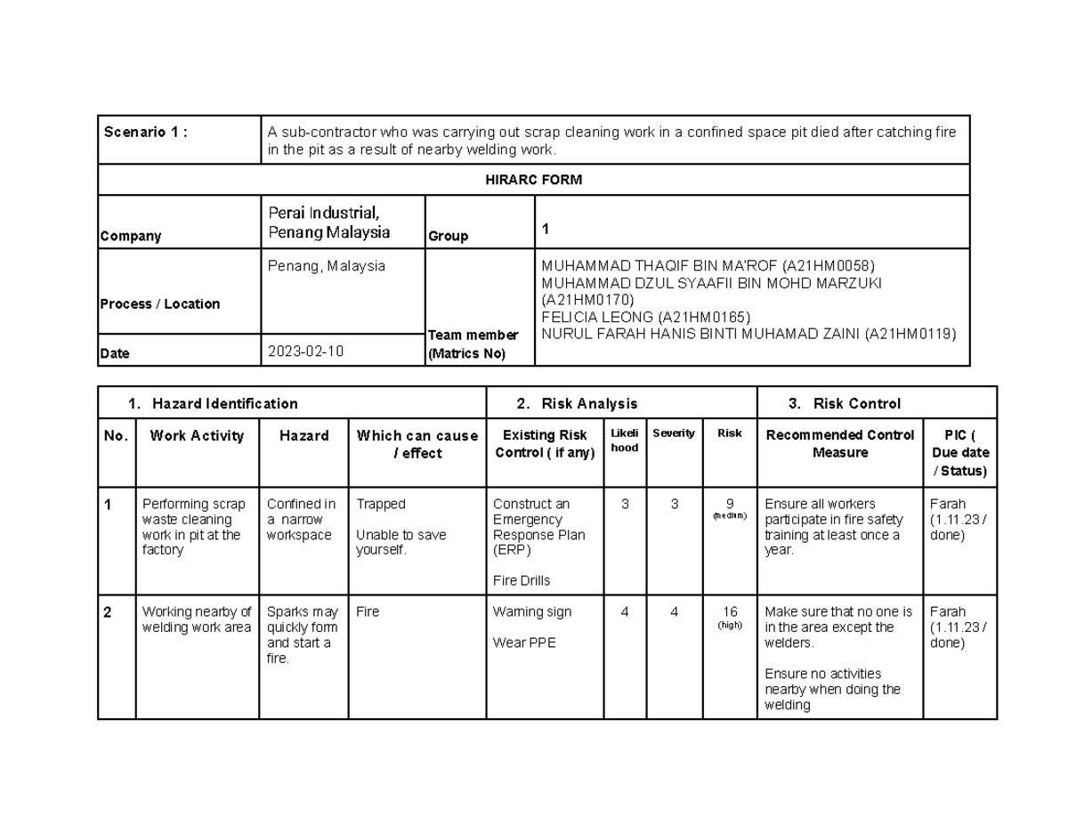 Hirarc FORM - oshe eg hirac form - Scenario 1 : A sub-contractor who ...