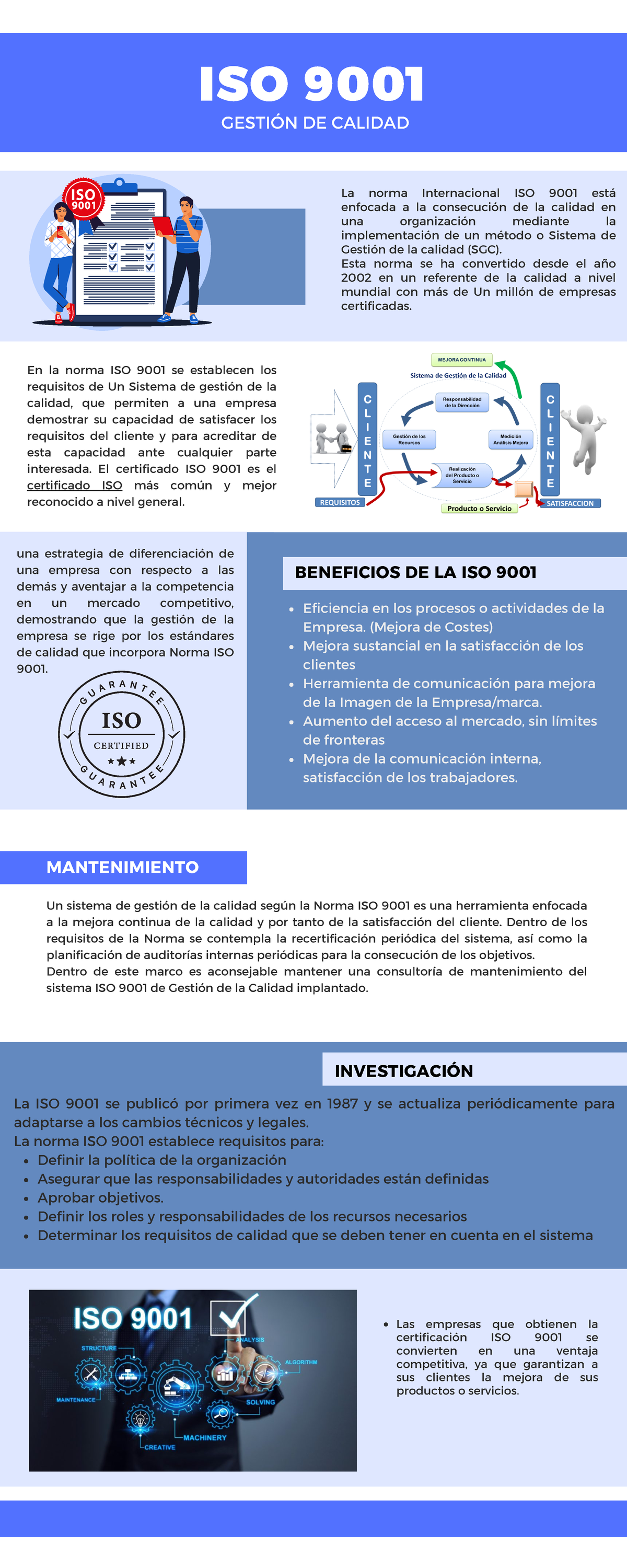 ISO 9001 - infografía - La norma Internacional ISO 9001 está enfocada a la consecución de la ...