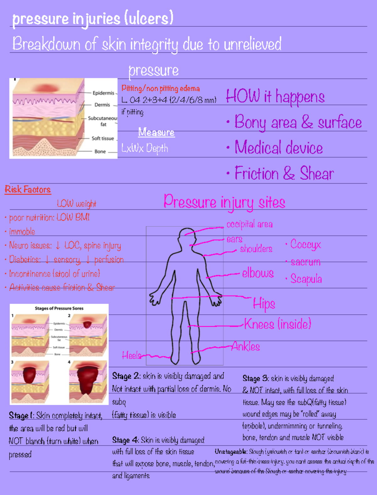 Note Sep 21, 2024 - Pressure ulcers - Pitting/non pitting edema 04 2+3 ...