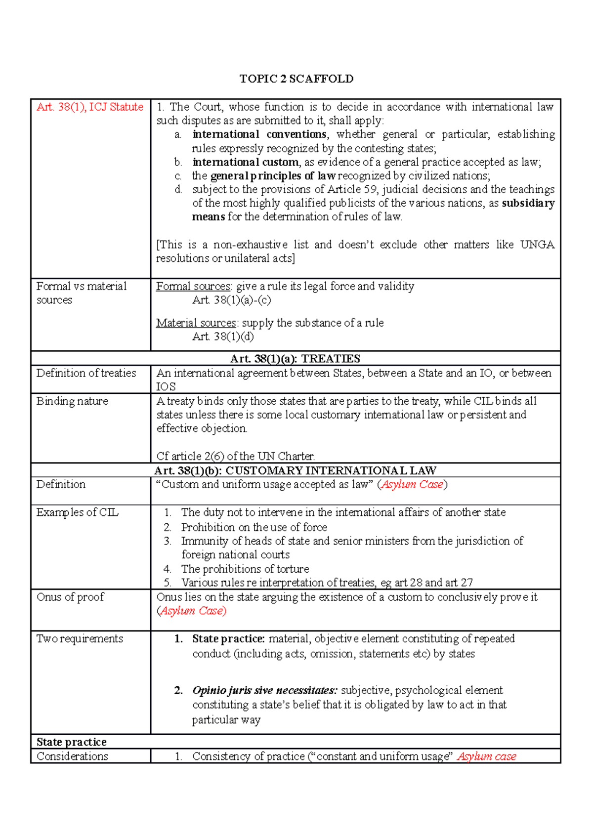Topic 2 Scaffold - TOPIC 2 SCAFFOLD Art. 38(1), ICJ Statute 1. The ...