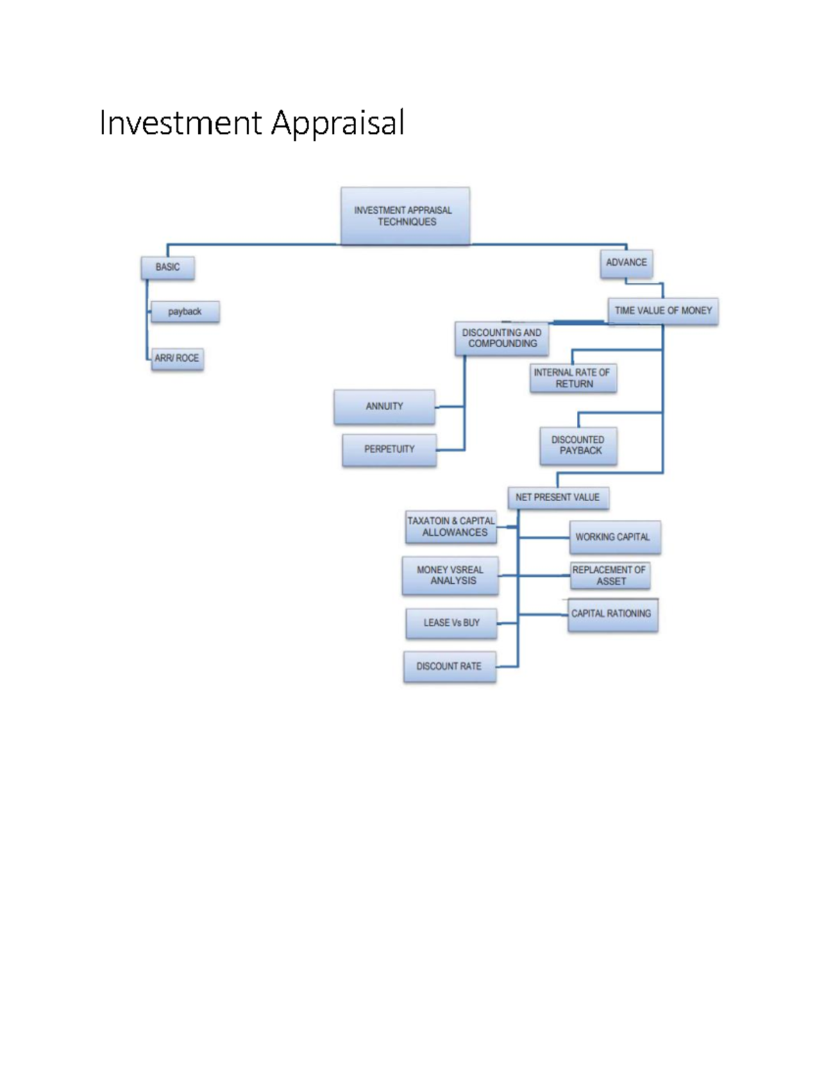 Chapter 2 - Part 1 - THIS IS ACCA F9 WORKING CAPITAL NOTES - Investment ...